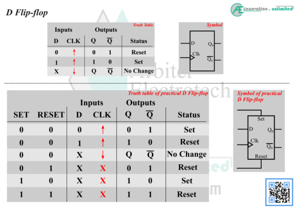 Flip-flop & D Flip-flop - Arbiter Electrotech