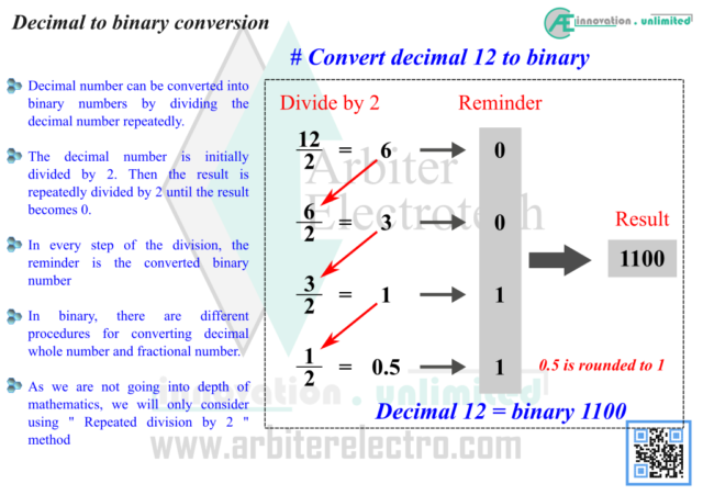 Conversion Between Number Systems - Arbiter Electrotech