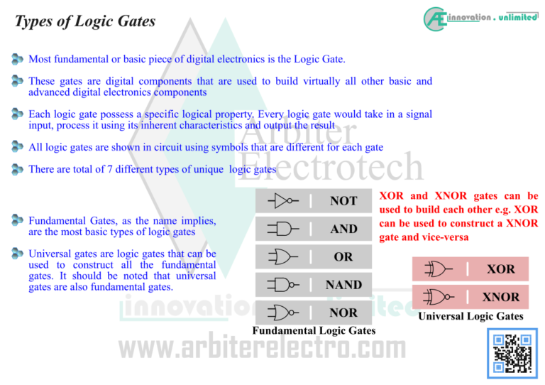 Introduction To Logic Gates - Arbiter Electrotech