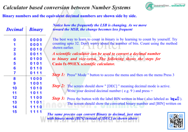 Conversion Between Number Systems - Arbiter Electrotech